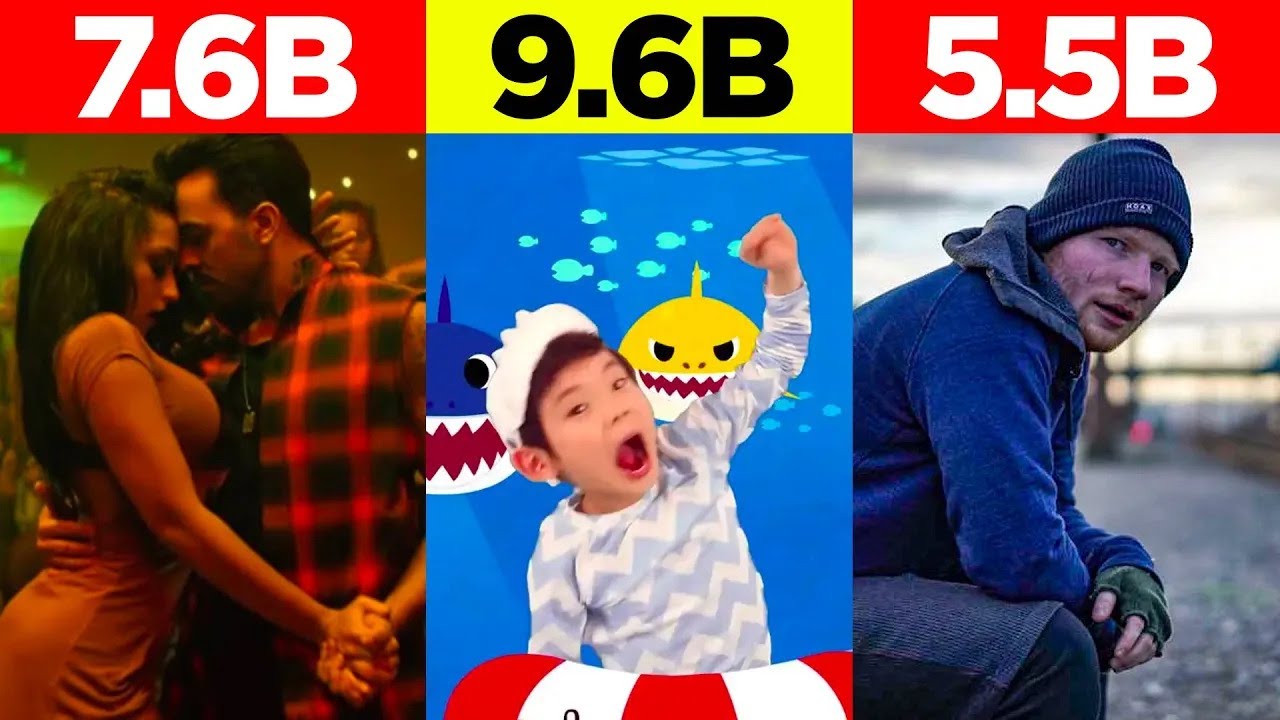 Top 10 Most Viewed Videos on YouTube! - YouTube