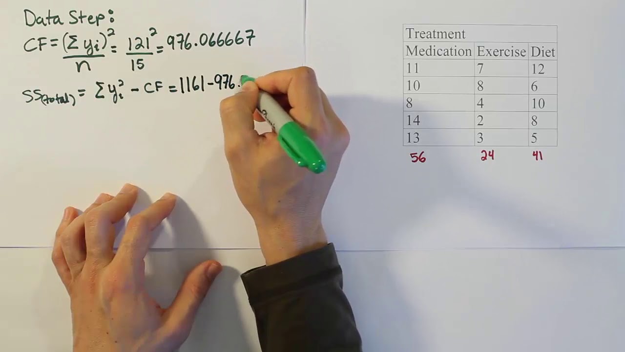 ANOVA CRD, Problem 2 - YouTube