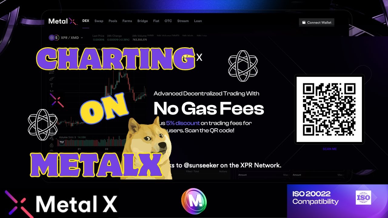 XPR Network: CHARTING ON METALX DEX's? 🚀 - YouTube