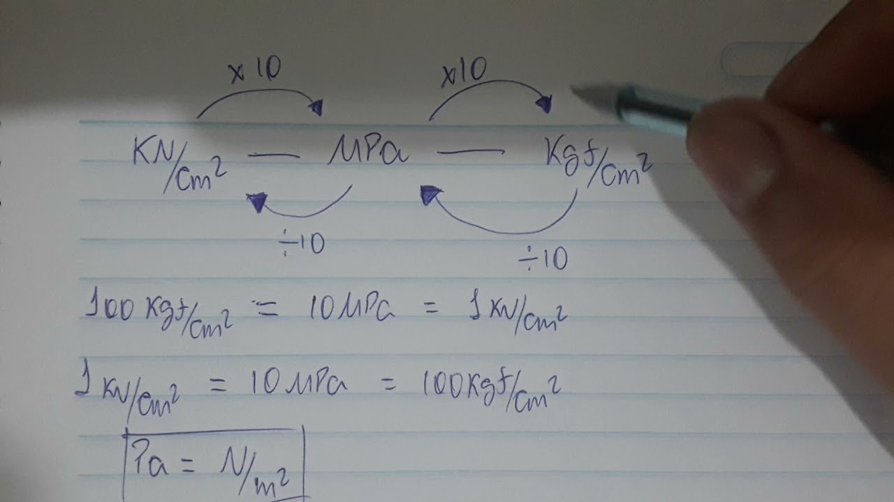 Como Converter De KN cm2 Para MPa Para Kgf cm2 convers es matem tica Como Converter De KN cm2 Para MPa Para Kgf cm2 convers es matem tica