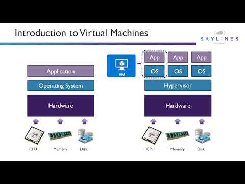 Azure Virtual Machines 101 - A Beginners Guide (AZ-900)