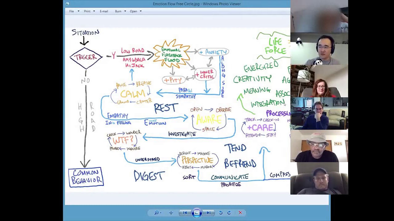 The path of Empathic Mastery - Visual flowchart guide - YouTube