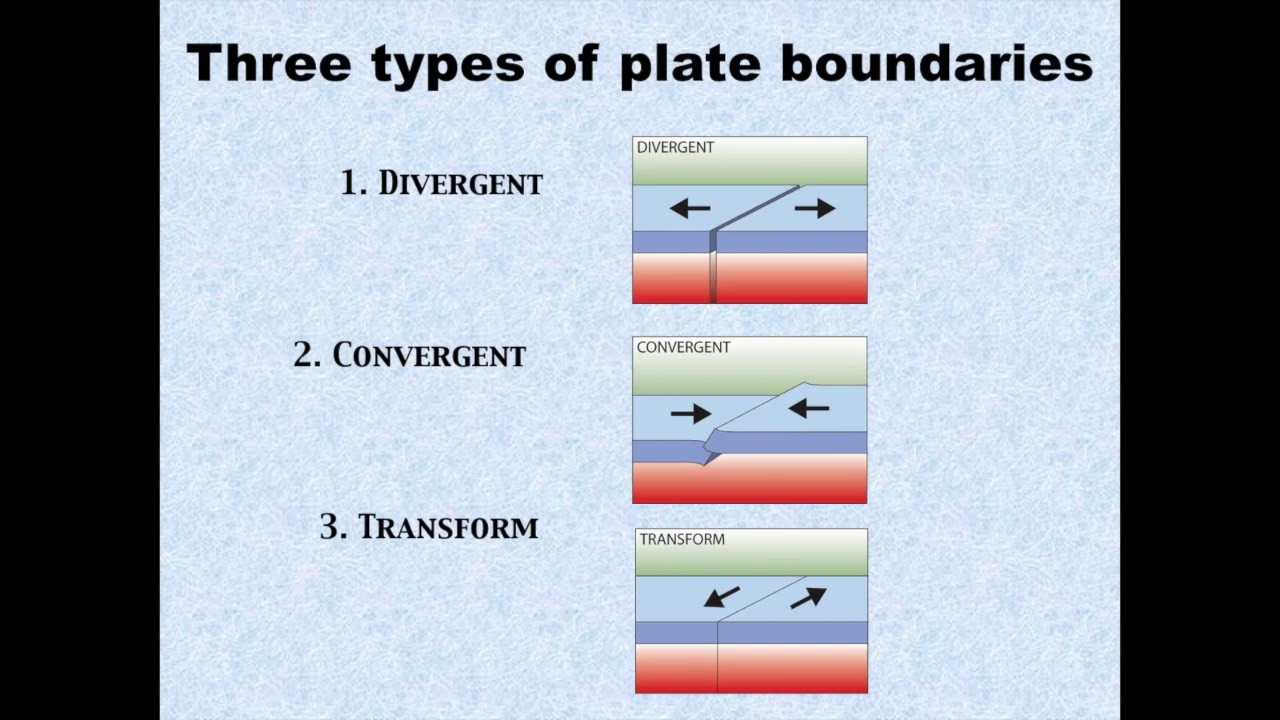 Earth Structure & Movements - YouTube
