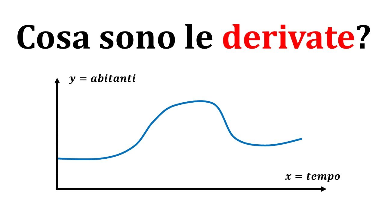 Cosa sono le derivate (capiamolo veramente!) - YouTube