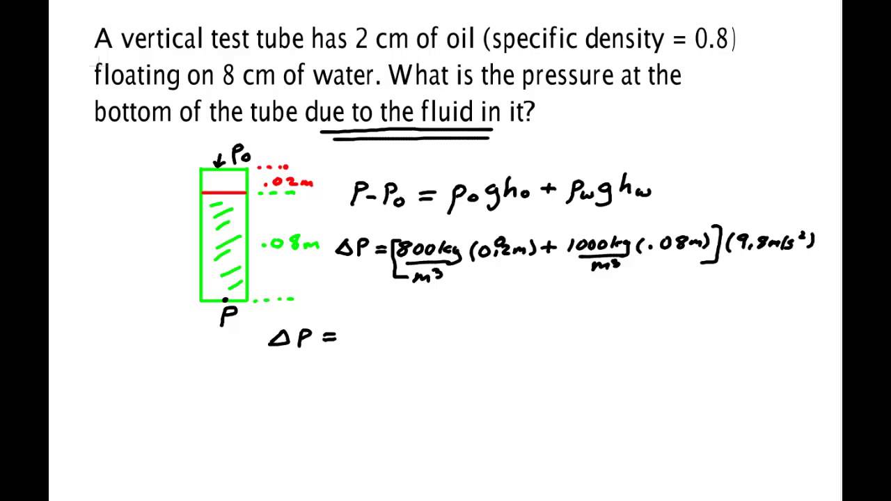 Test Tube Problem - YouTube