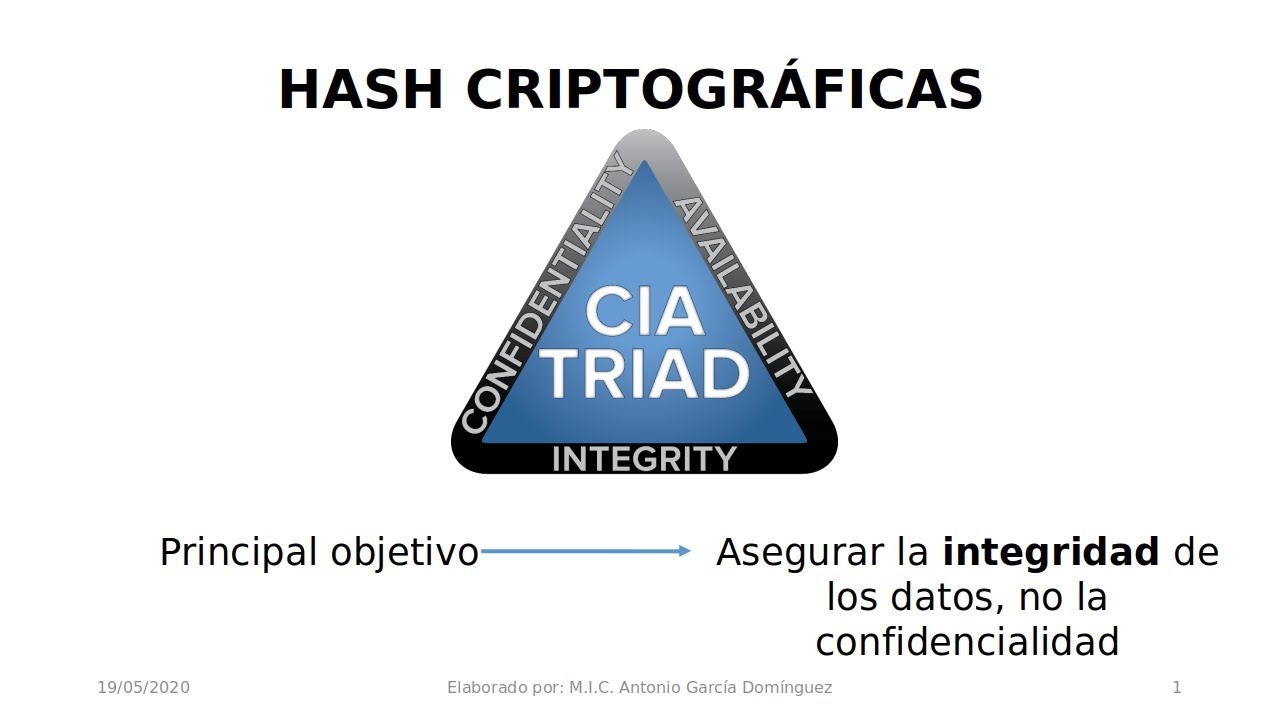 Criptografía (IS UAZ) Sesión 15.- Funciones Hash Criptográficas - YouTube