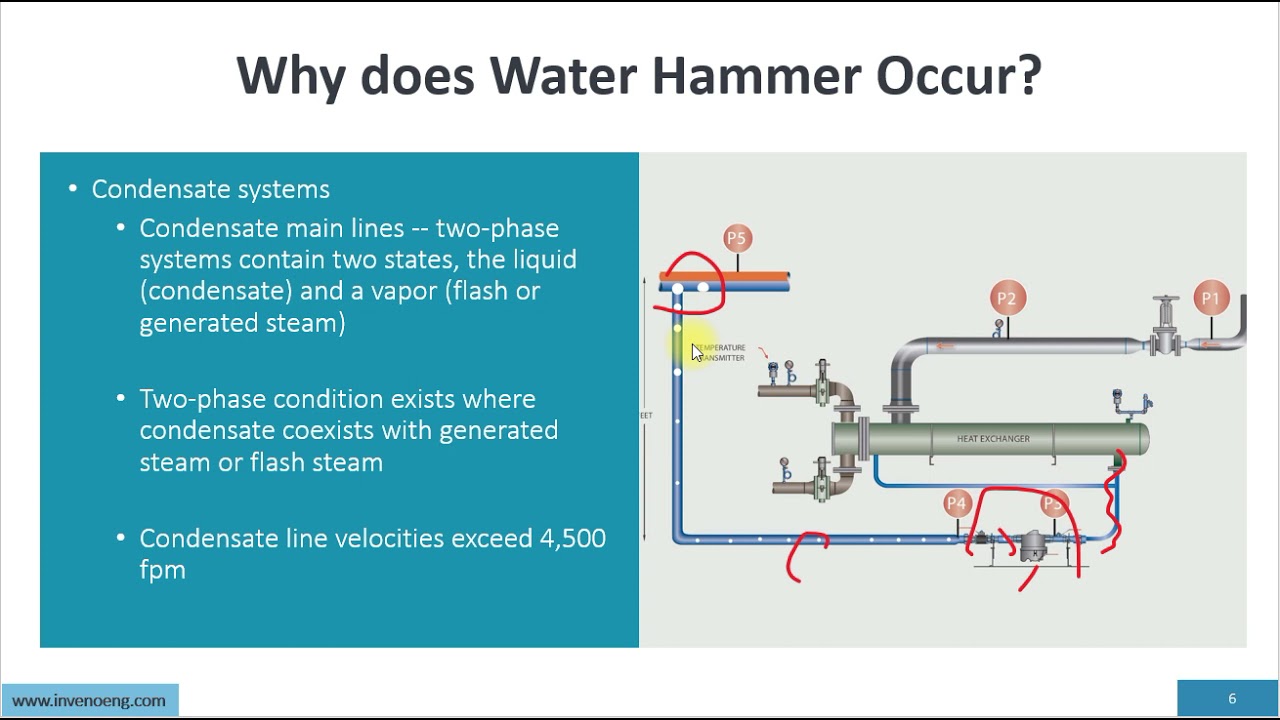 Steam Waterhammer --- Part One - YouTube