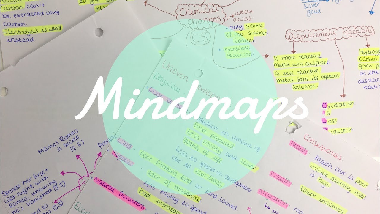 HOW TO MAKE THE PERFECT MINDMAP| Floral Sophia - YouTube