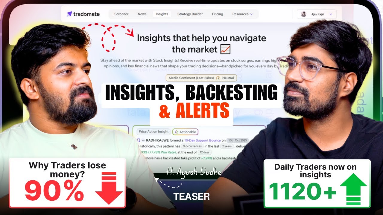 Trade Smarter with Insights, Backtesting & Alerts | Teaser | EP 36 ...