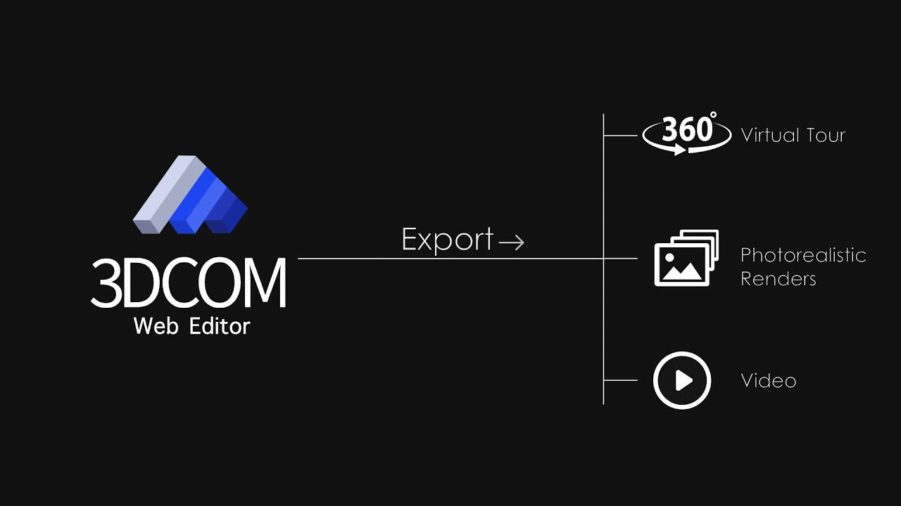 3DCOM - How it works? - YouTube