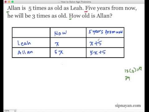 How to Solve Age Problems Part 4 - YouTube