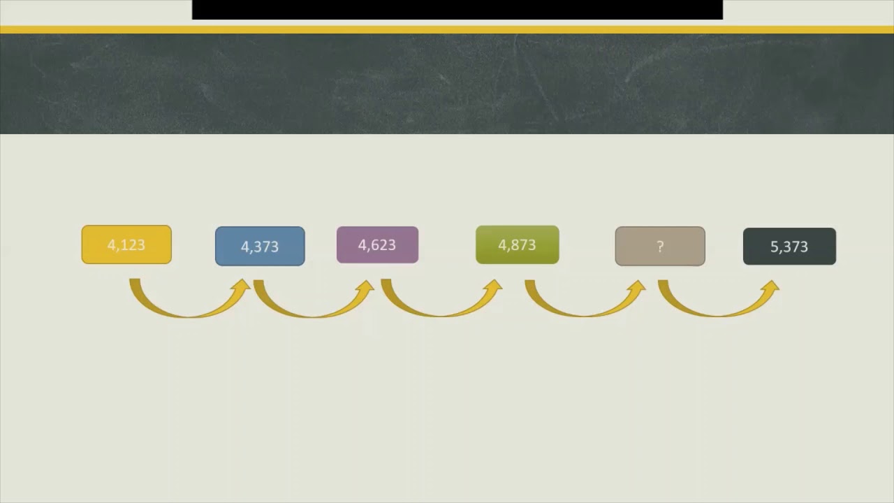 Number Patterns within 100,000 II Grade 3 Mathematics II - YouTube