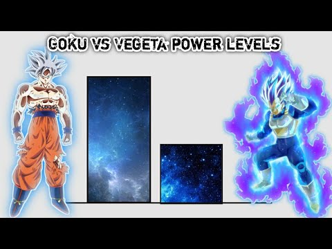 Goku vs Vegeta power levels - Dragon Ball Super - YouTube