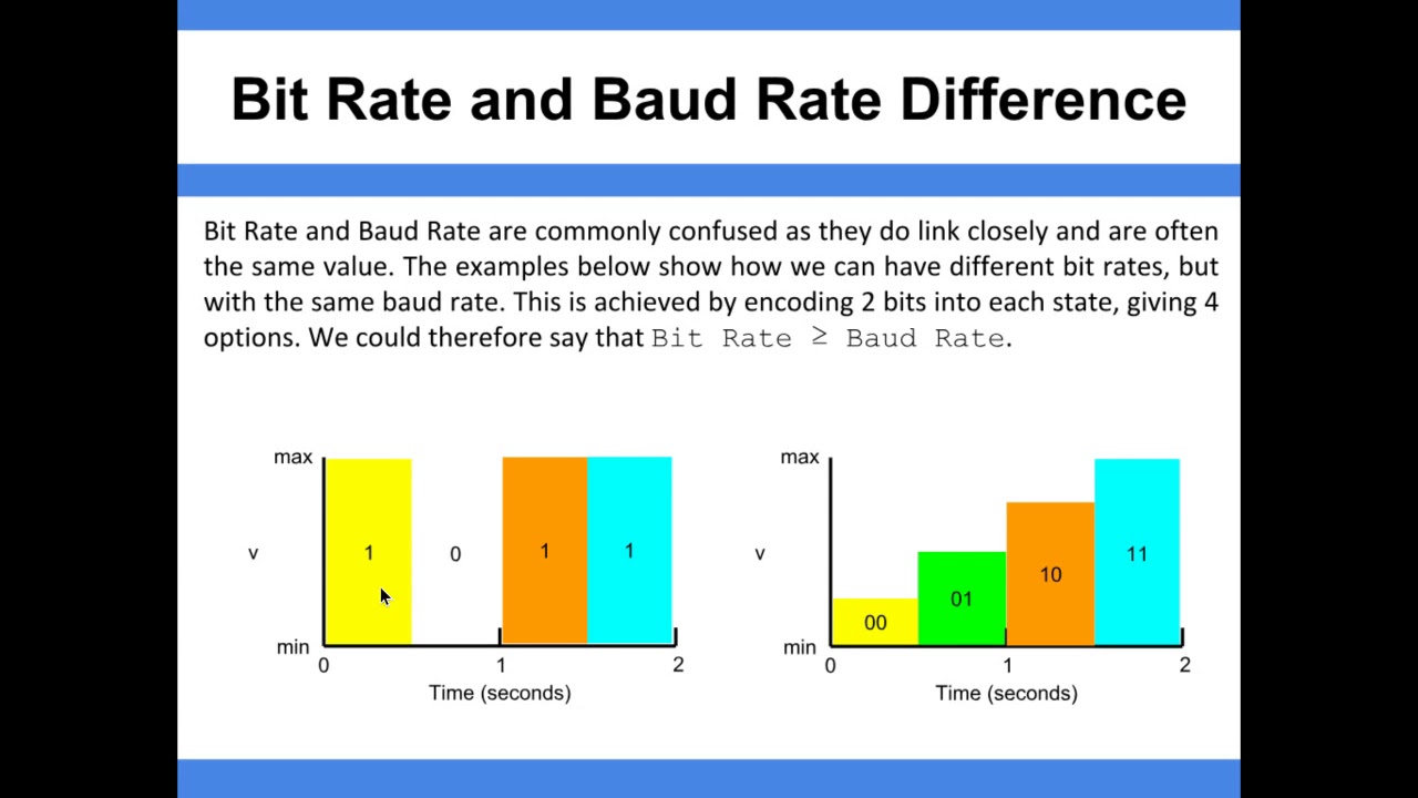 Baud Rate Vs Bit Rate YouTube