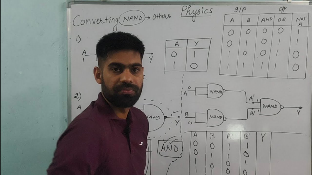 Conversion of Gates , NAND to AND OR NOT gates neet pyq - YouTube