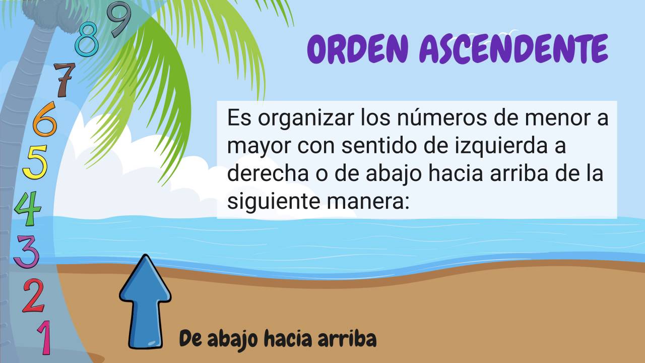 Orden ascendente y descendente (El reciclaje.) - YouTube