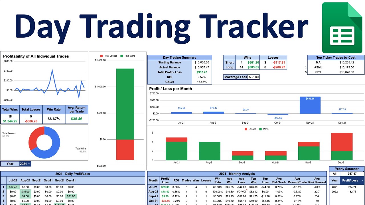 Day Trading Tracker | Monitor Risk & Performance Automatically - YouTube
