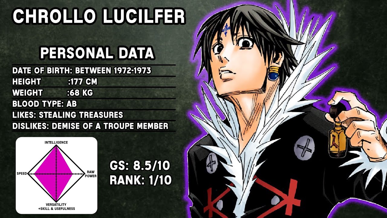 Ranking the Phantom Troupe Members (Updated Chapter 400) - YouTube