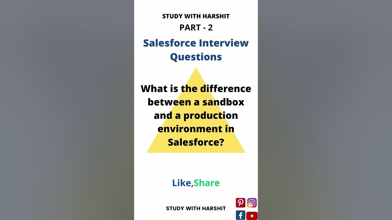 Salesforce Interview Questions Most Asked Salesforce Interview Questions Part 2 Youtube