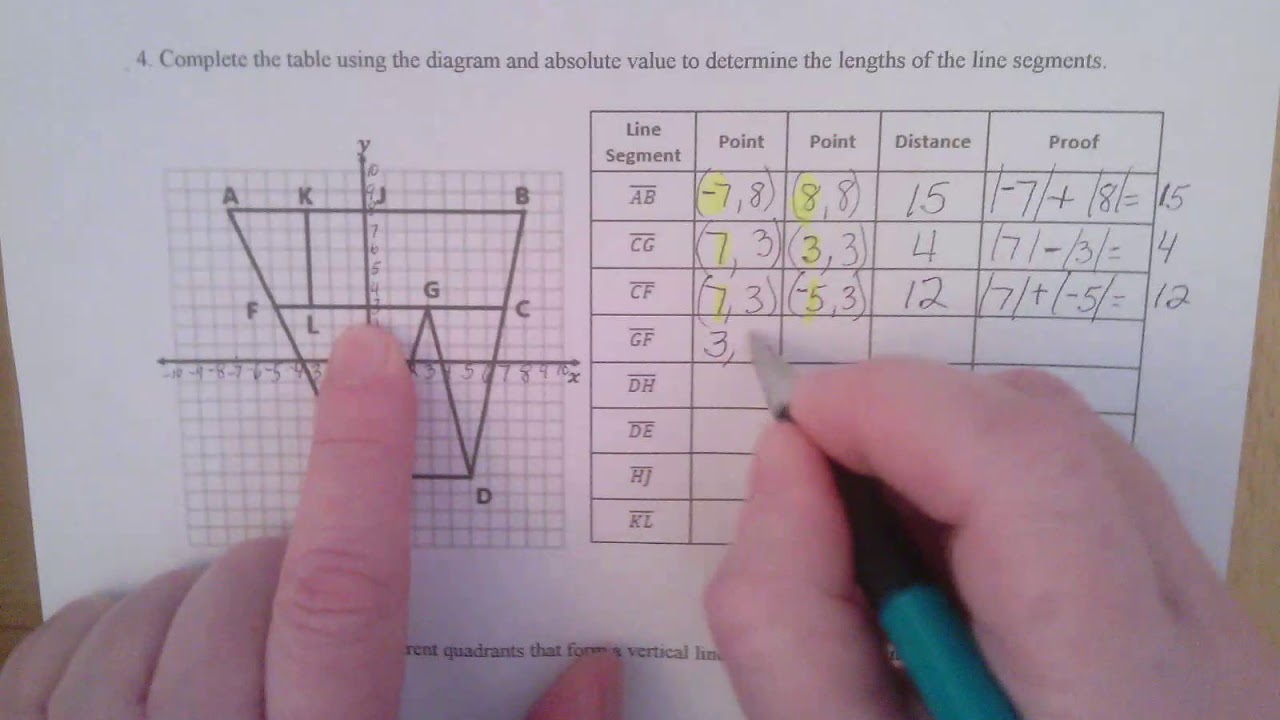 Math Grade 6 Lesson 7 Distance on the Coordinate Plane 5/20/20 - YouTube
