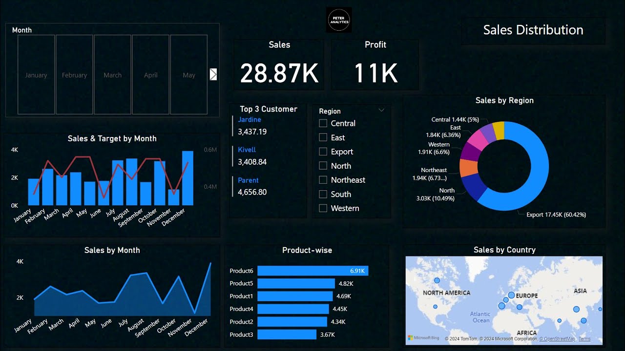 Power BI Dashboard: Sales Dashboard Design - YouTube