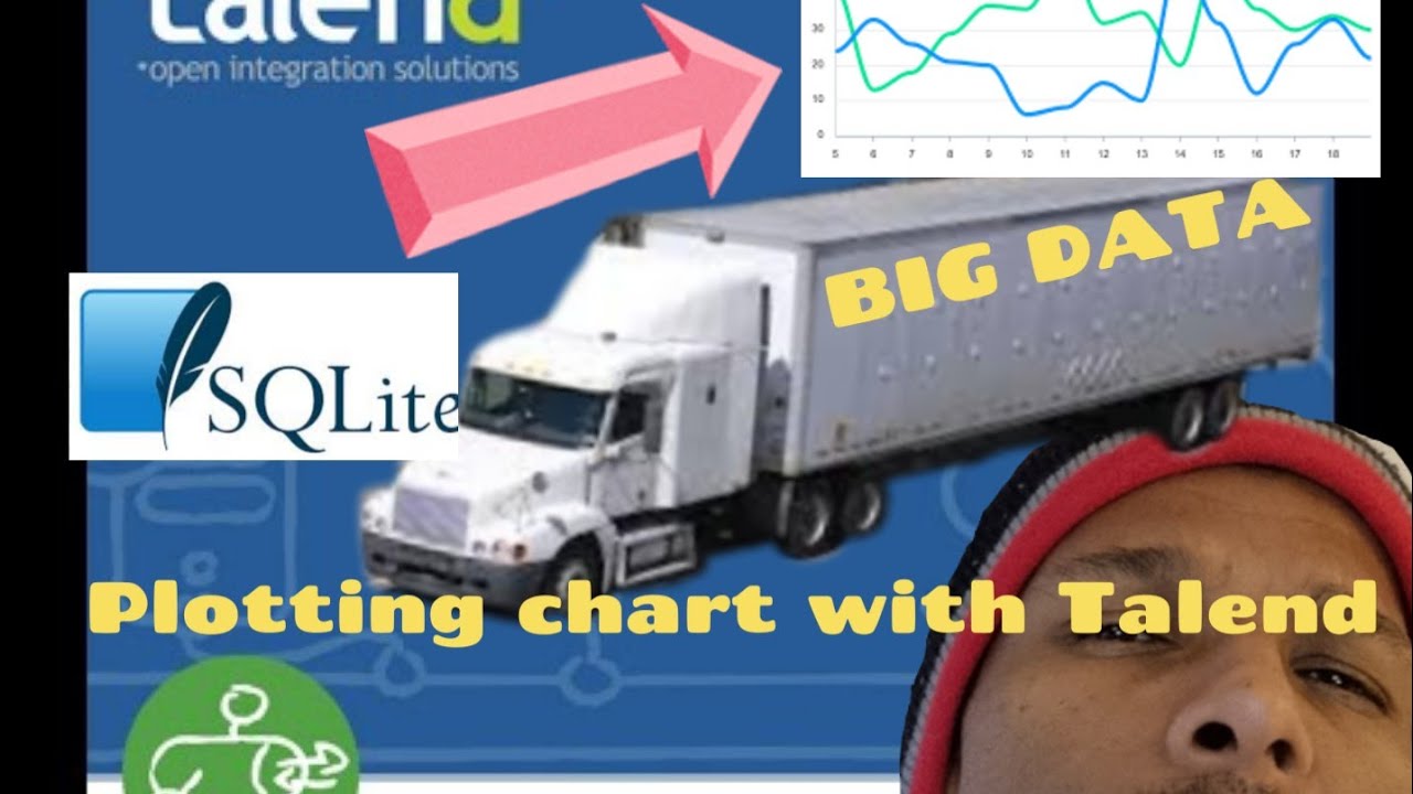 How to plot charts with Talend ETL - YouTube