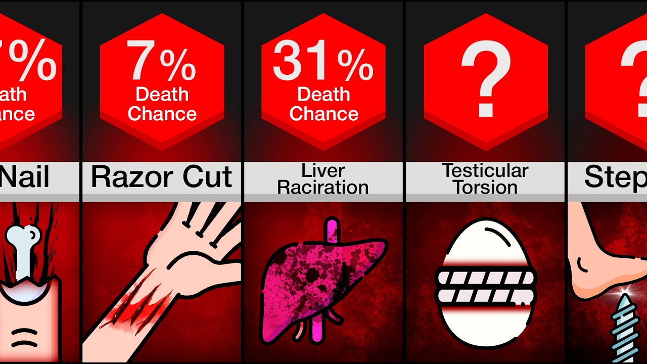 Comparison: Most Dangerous Injuries And How To Survive Them - YouTube
