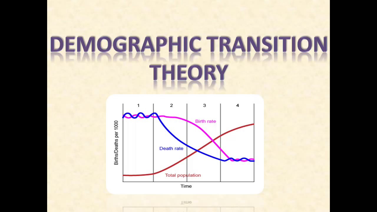 DEMOGRAPHIC TRANSITION THEORY | GEOGRAPHY OPTIONAL| - YouTube