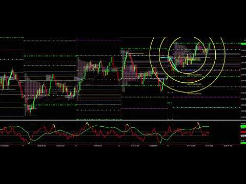 Billon Dollar Banking Profiles Levels - YouTube