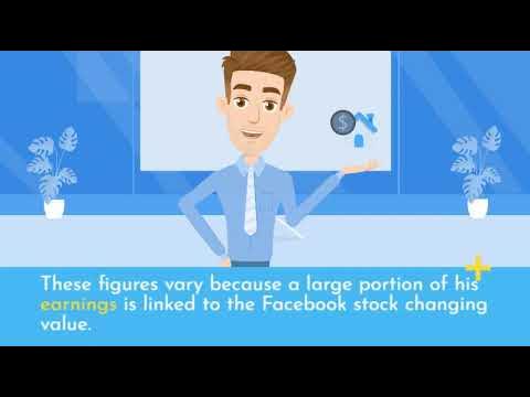 how much money does facebook make a day? - YouTube