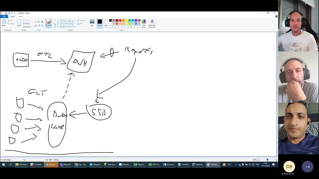 Data Platform Meetup - Explore Big Data with Serverless SQL Pool - Part 1 - YouTube