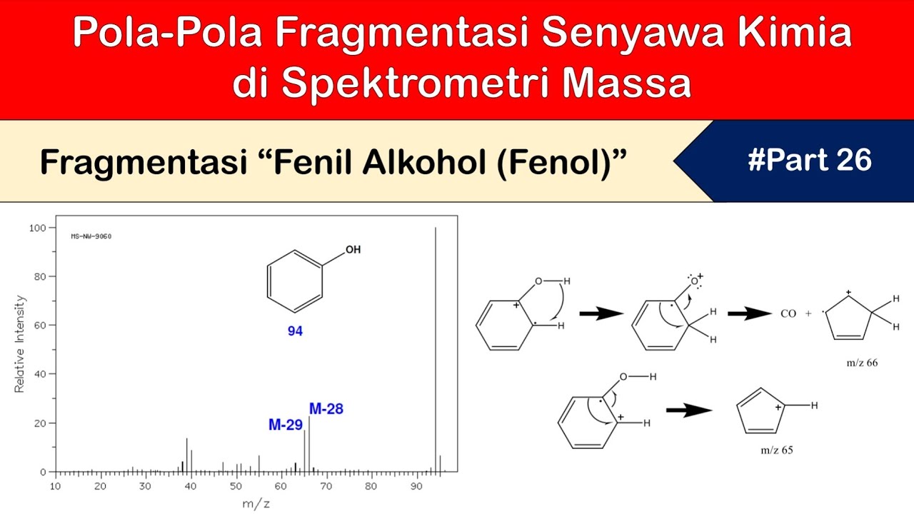 Pola Fragmentasi Fenol LENGKAP! - (Phenols Fragmentation Pattern) - YouTube