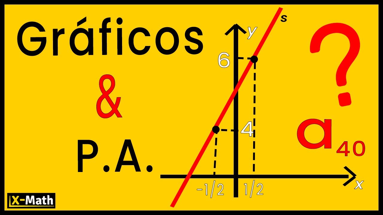 GRÁFICOS e PA tudo a ver: Uma RELAÇÃO matemática INTERESSANTE ...