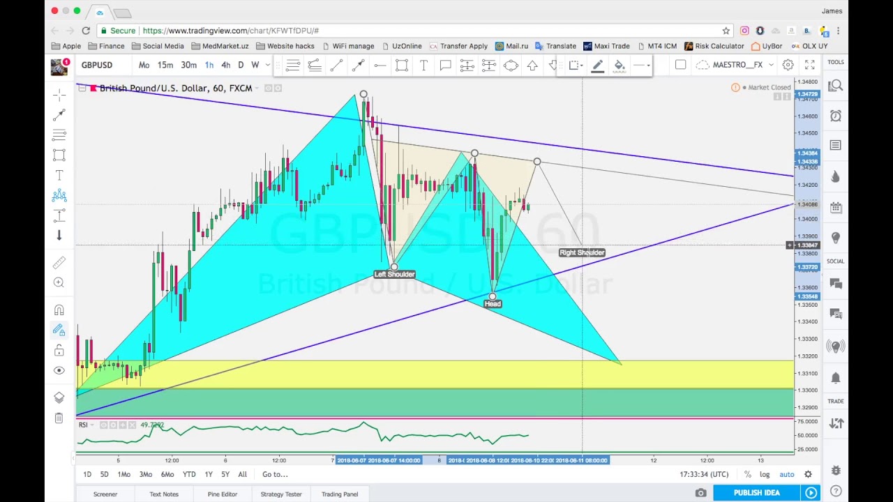 Learn how to draw & trade Bullish Bat pattern & Inverse H&SH - YouTube