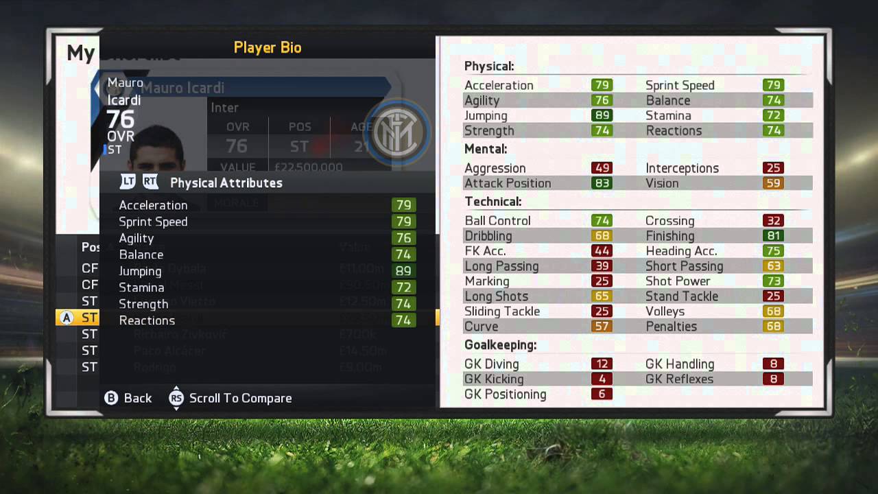 THE NEW MESSI? FIFA 15 Career Mode: Best Young Strikers To Buy! - YouTube