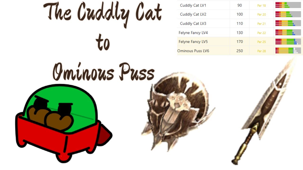 The Road to Maxing out all weapons in GU - Maxed Cuddly Cats - YouTube