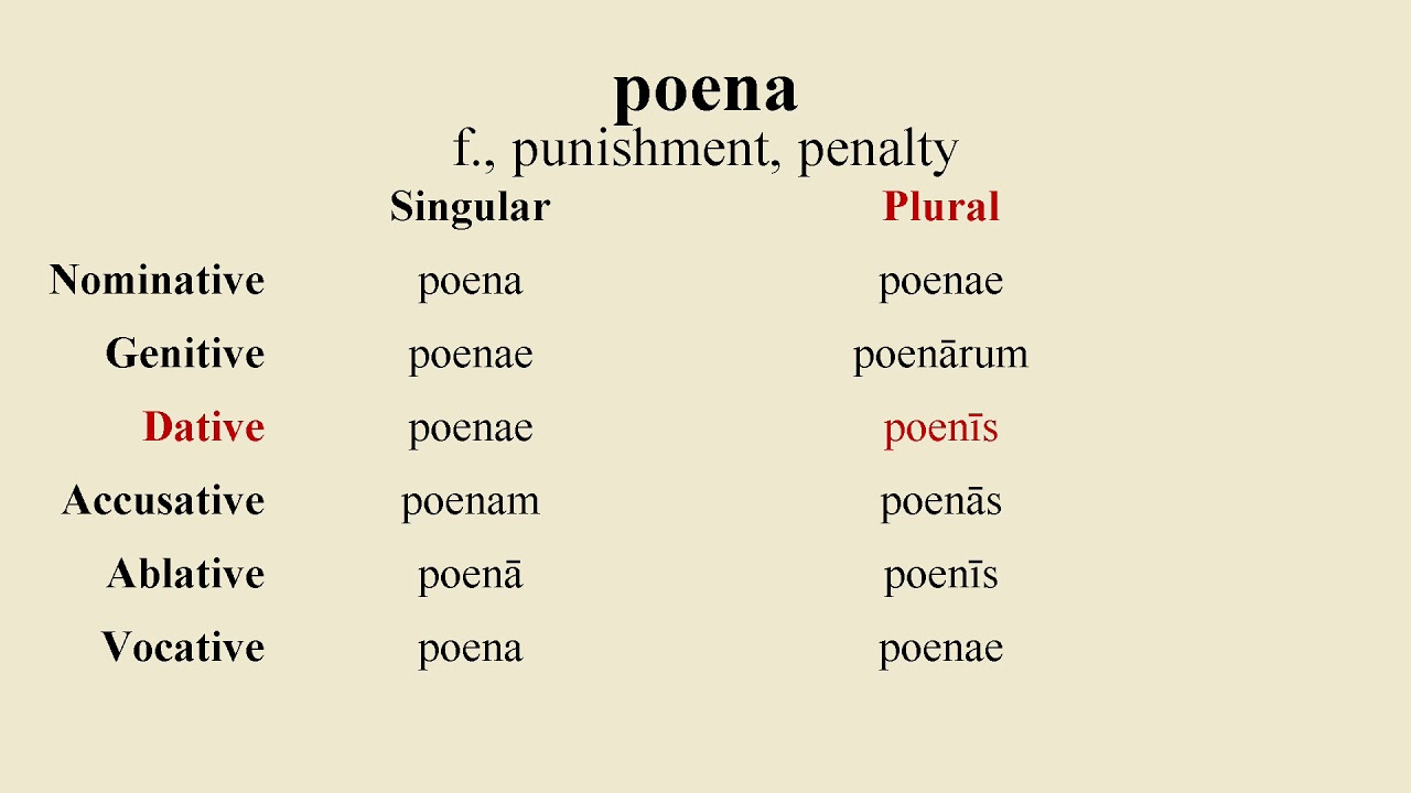 Loquere Latīnē - How to Pronounce poena - YouTube
