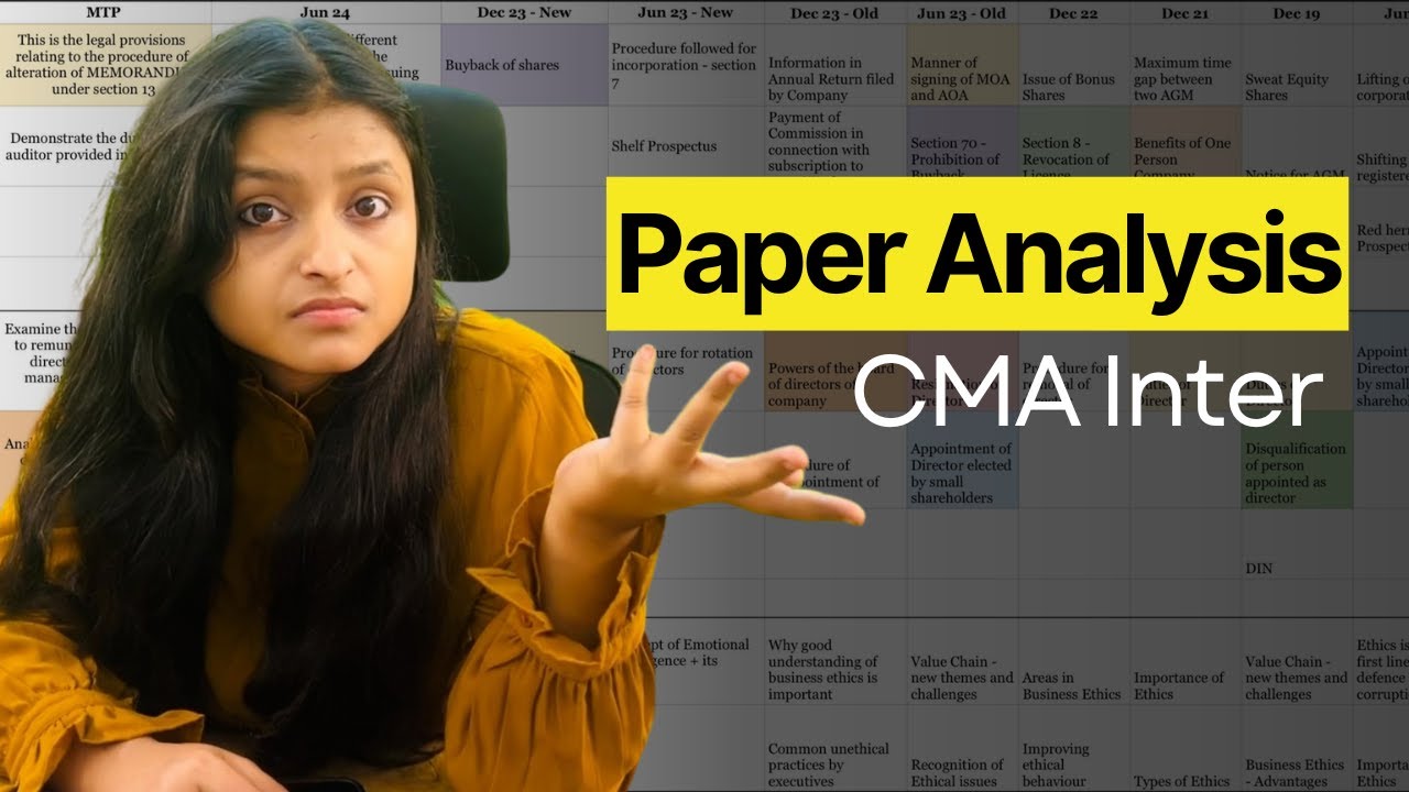 Paper Analysis Dec 24 | All Subjects | CMA Inter | Palak Sharma AIR-39 ...