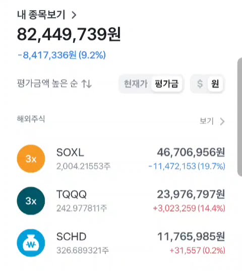 6월 3일 -9.2% -850만원 #soxl #미국성장주 #tqqq #미국주식 - YouTube