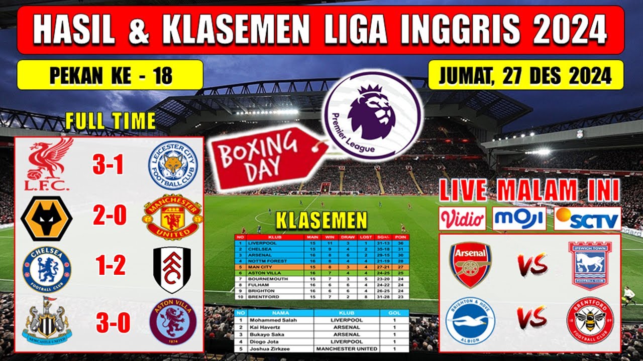 Hasil Liga Inggris Tadi Malam ~ LIVERPOOL vs LEICESTER ~ WOLVES vs MAN UNITED ~ EPL 2024 Pekan ...