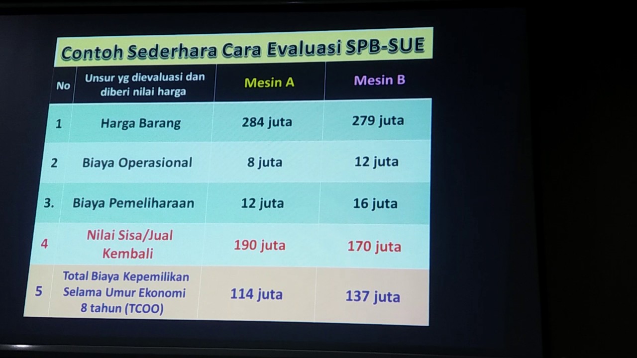 Evaluasi SPB-SUE Pelatihan Pengadaan Barang dan Jasa (PBJ) UNDIP Studi ...