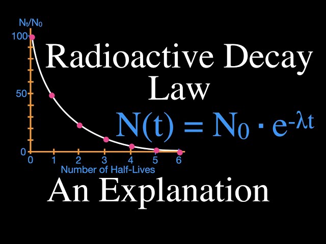 Radioactive Decay Wikipedia