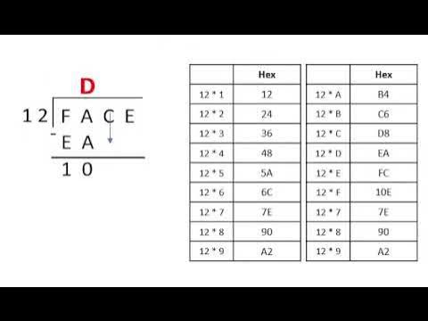 Hexadecimal Division - YouTube