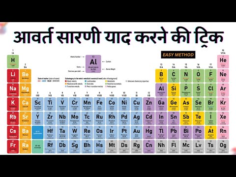 आवर्त सारणी याद करने की शानदार ट्रिक | Trick to learn Periodic Table ...