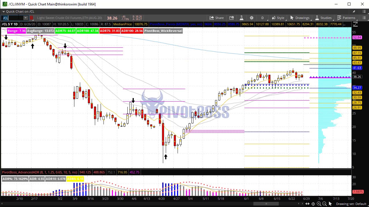 PivotBoss Pre-Market Video [June 26, 2020]: Here's What to Watch in ...