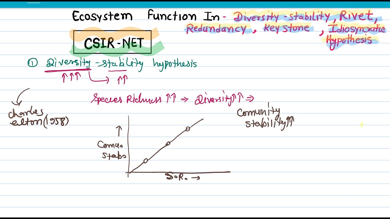 Ecosystem function in- hypothesis | Rivet , redundancy, keystone ...