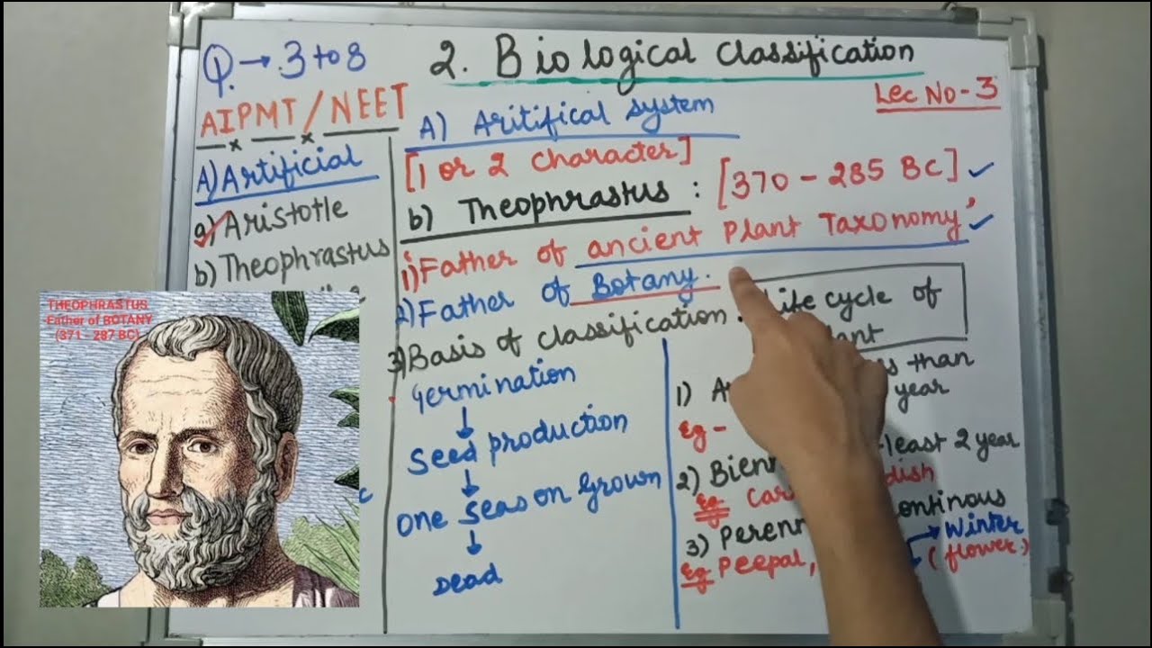 BIOLOGY - NEET - BIOLOGICAL CLASSIFICATION - ARTIFICIAL SYSTEM ...