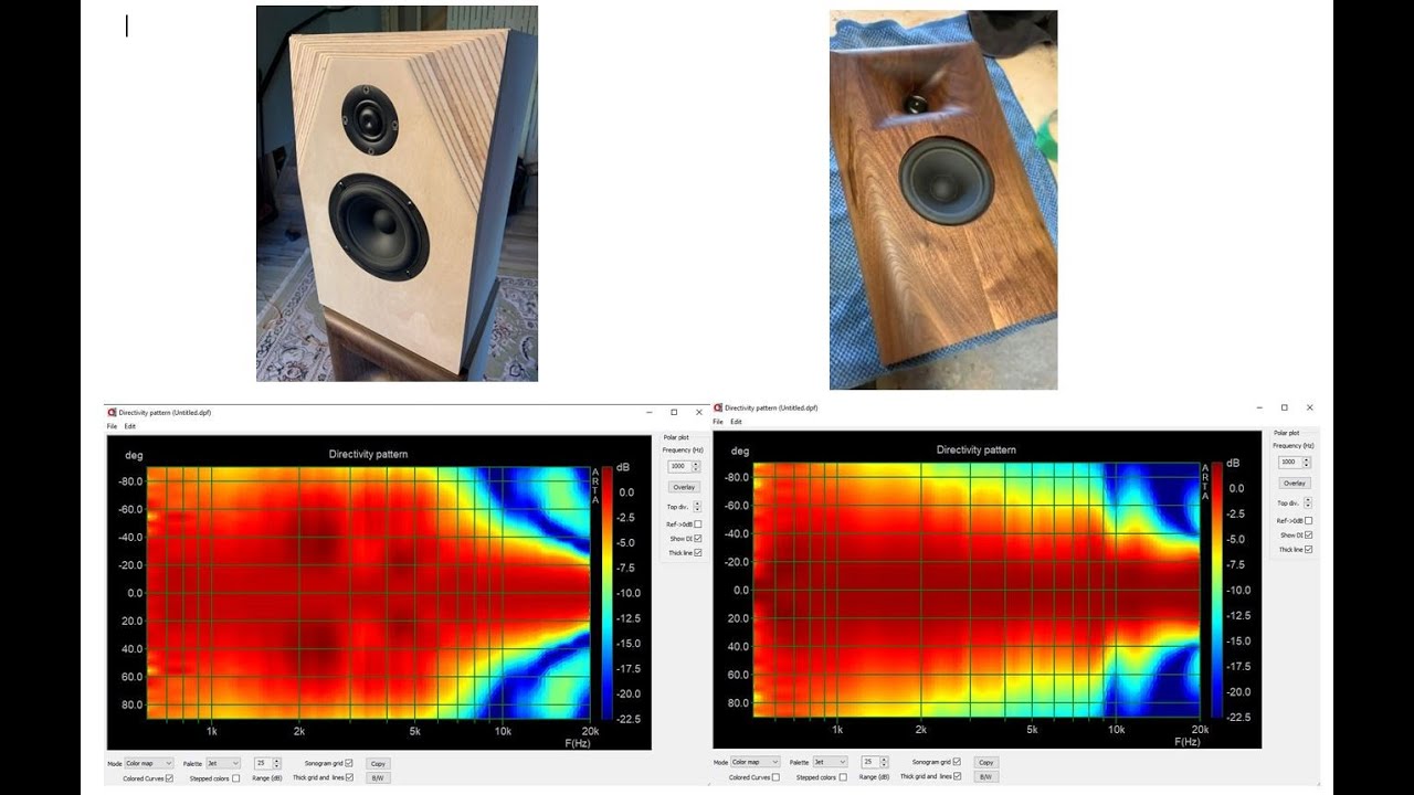 Stand Mount Series 1159 -- Horn Loaded 2-way Using SB Acoustic Drivers ...