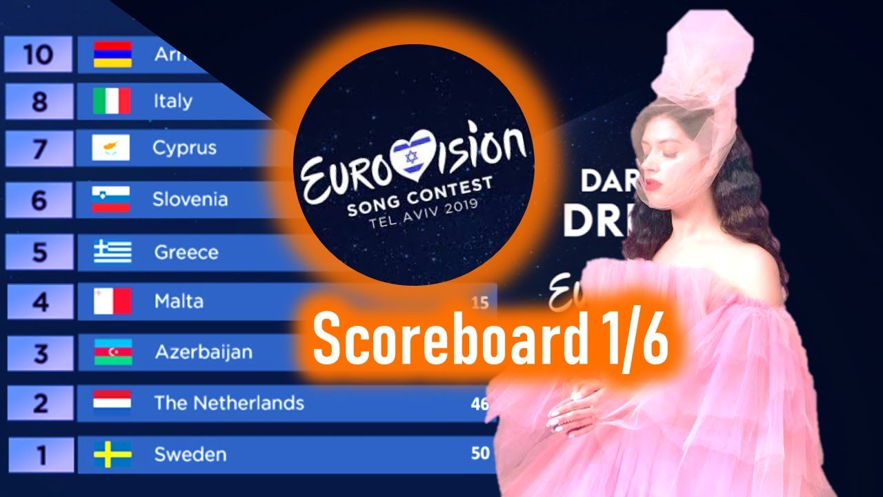 Eurovision 2019 Scoreboard simulation Grand Final Jury Vote 1/6 - YouTube