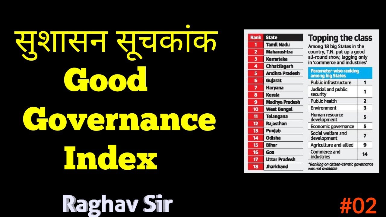 GOOD GOVERNANCE INDEX 2019|| सुशासन सूचकांक 2019 || UPSC,SSC and Other ...